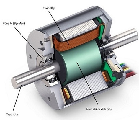 Tìm hiểu về motor máy khoan pin: Khái niệm, phân loại và cách chọn mua